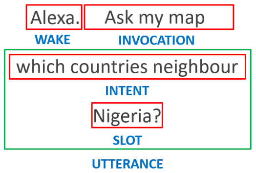 Making an Alexa Geography Skill – geo.fyi